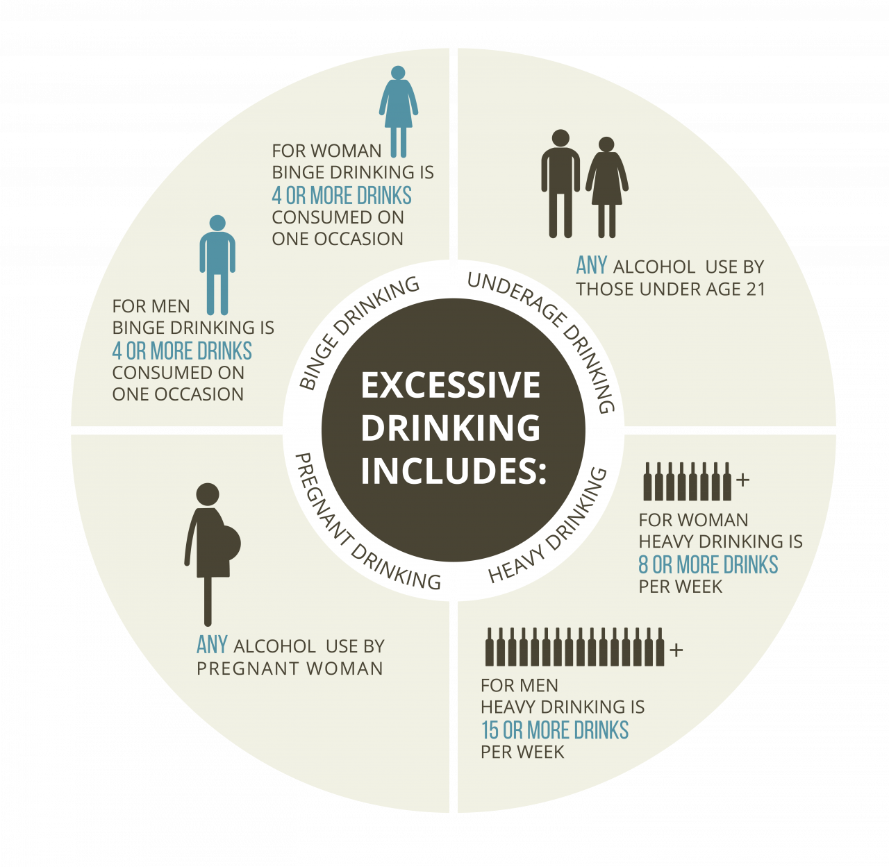 Alcohol Abuse Century Medicines Alcohol Abuse Century Medicines