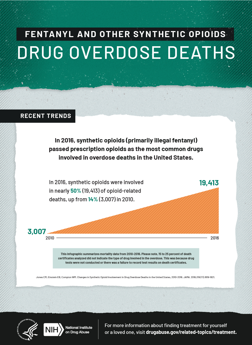 Opioid Epidemic | Century Medicines